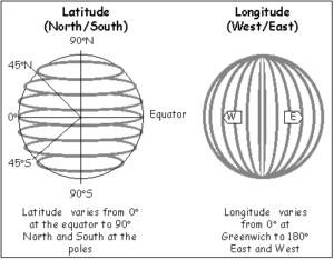 Latitude and longitude, temperature variation with latitude