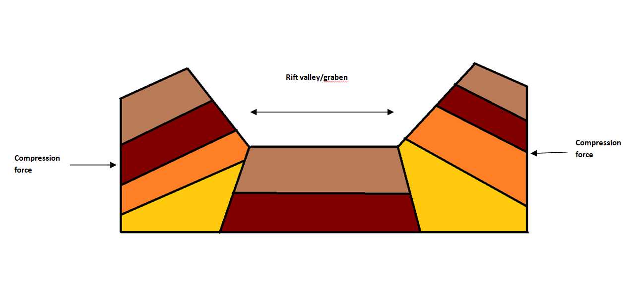 Types of Mountains | Fold Mountains, Volcanic Mountains, etc.