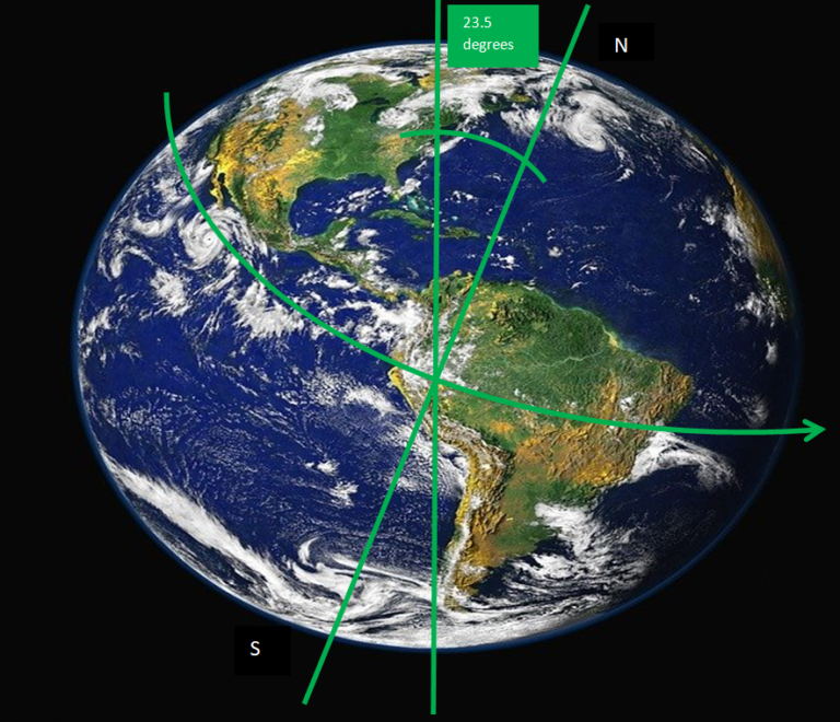 The four seasons on Earth | Why the Earth has seasons?