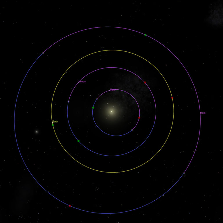 Perihelion and Aphelion of solar system planets - GEOGRAPHY HOST