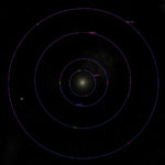Perihelion and Aphelion of solar system planets - GEOGRAPHY HOST