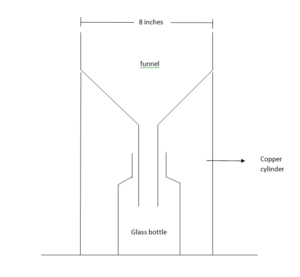 How is rainfall measured? | What does 1 mm rainfall mean?