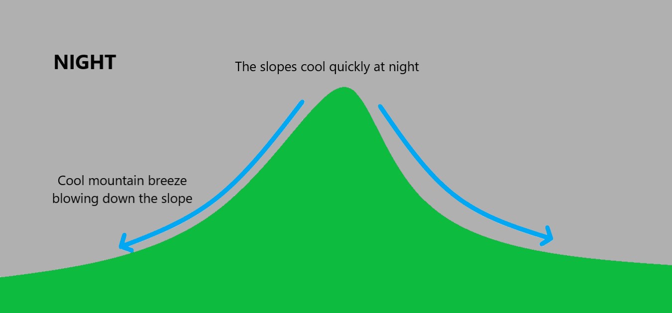 Winds | Types of winds | Prevailing, periodic, and local winds