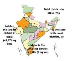 What is the total number of districts in India? - GEOGRAPHY HOST