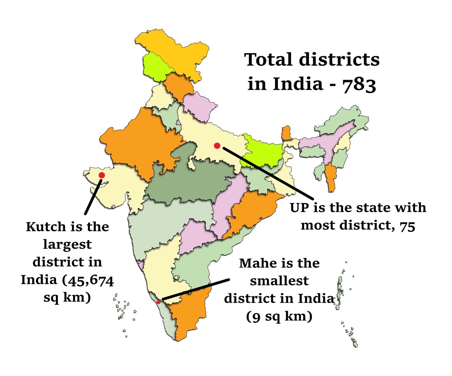 What is the total number of districts in India?