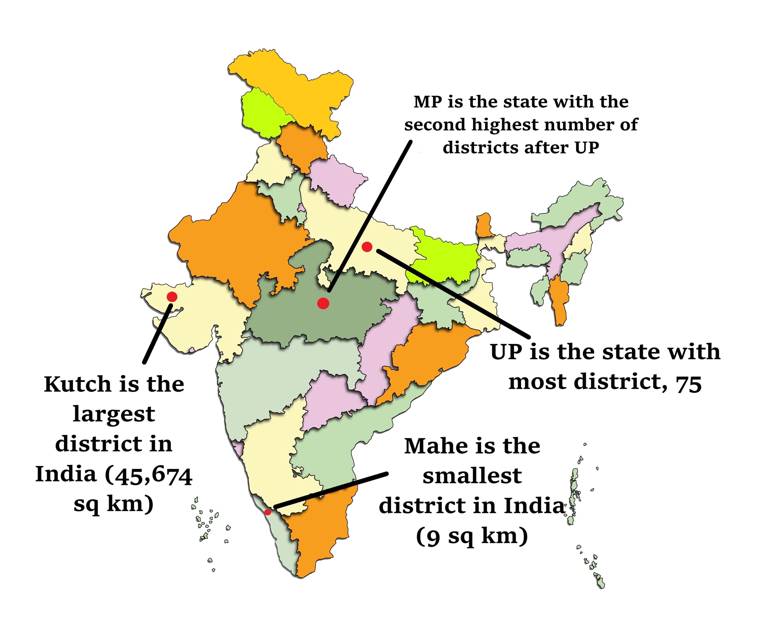 What is the total number of districts in India?