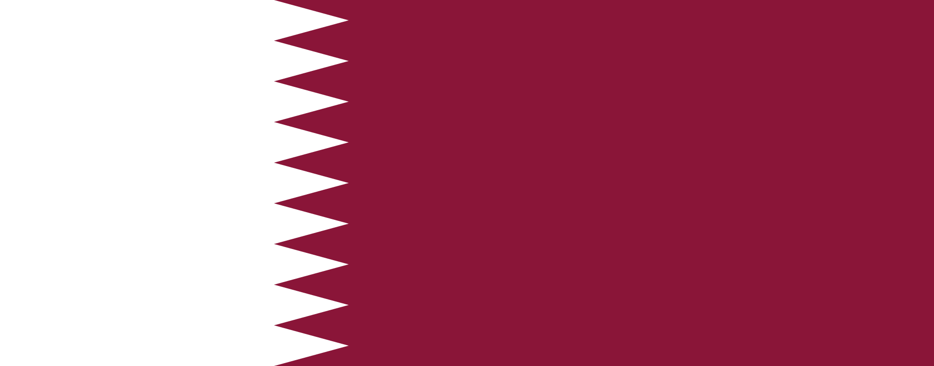 10 fun facts about Country Flags - GEOGRAPHY HOST