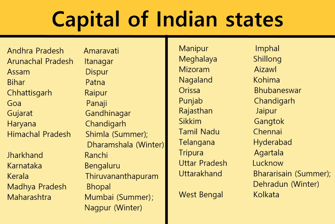 List Of Indian States And Capital 2021