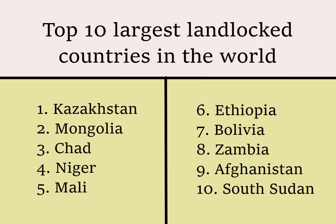 Top 10 largest landlocked countries in the world - GEOGRAPHY HOST