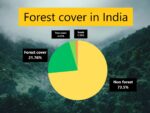 Forest cover in India - state wise cover - GEOGRAPHY HOST
