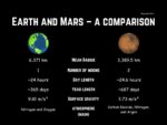 Earth and Mars - a comparison | Earth vs Mars
