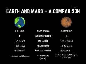 Earth and Mars - a comparison | Earth vs Mars