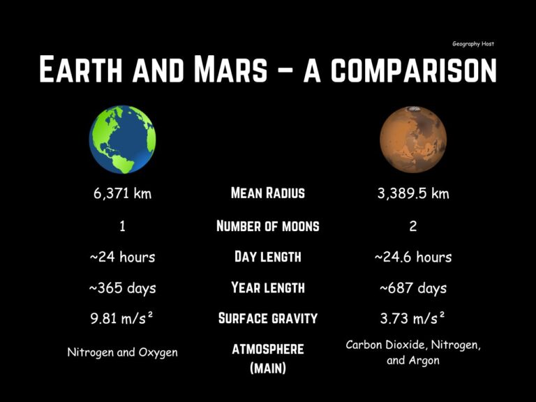 Earth and Mars - a comparison | Earth vs Mars