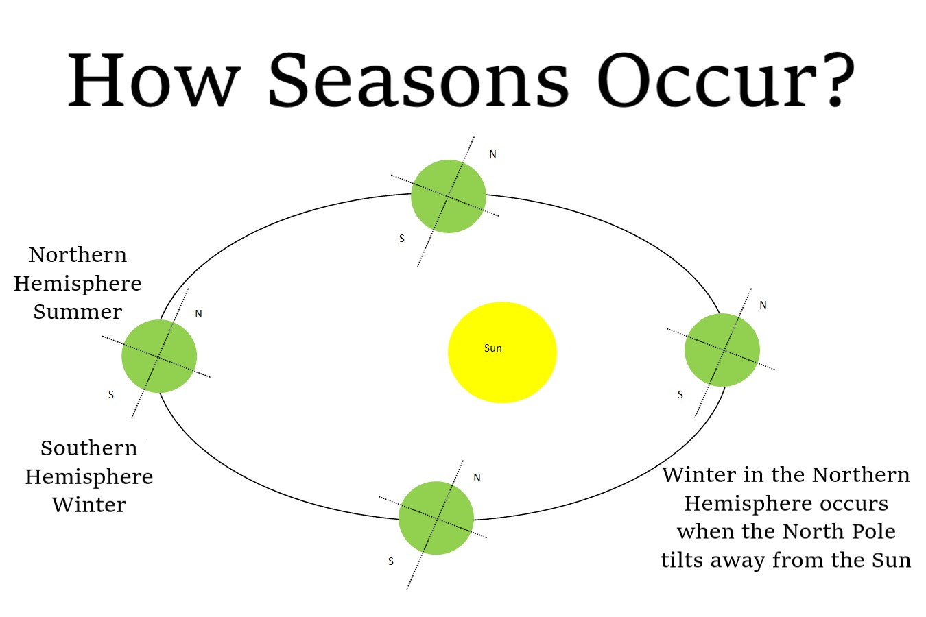 Why is North India colder than South India in the winters? - GEOGRAPHY HOST
