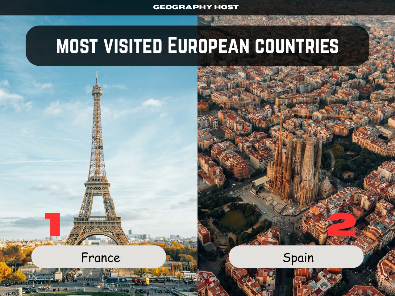 Top 10 most visited European countries