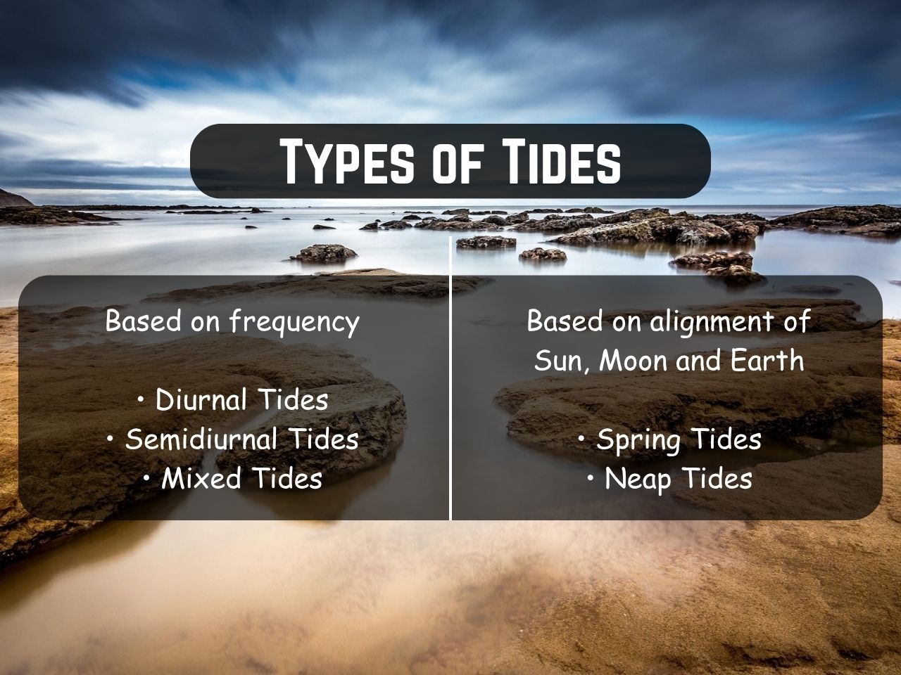 Tides | Different types of tides | Causes of tides - GEOGRAPHY HOST