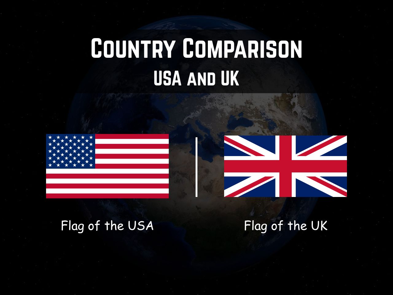 USA and UK - country comparison | USA vs UK