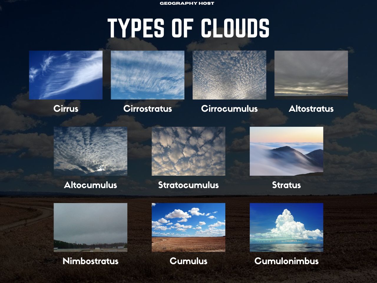 Types of clouds | Cirrus, Cirrostratus, Cirrocumulus, etc.