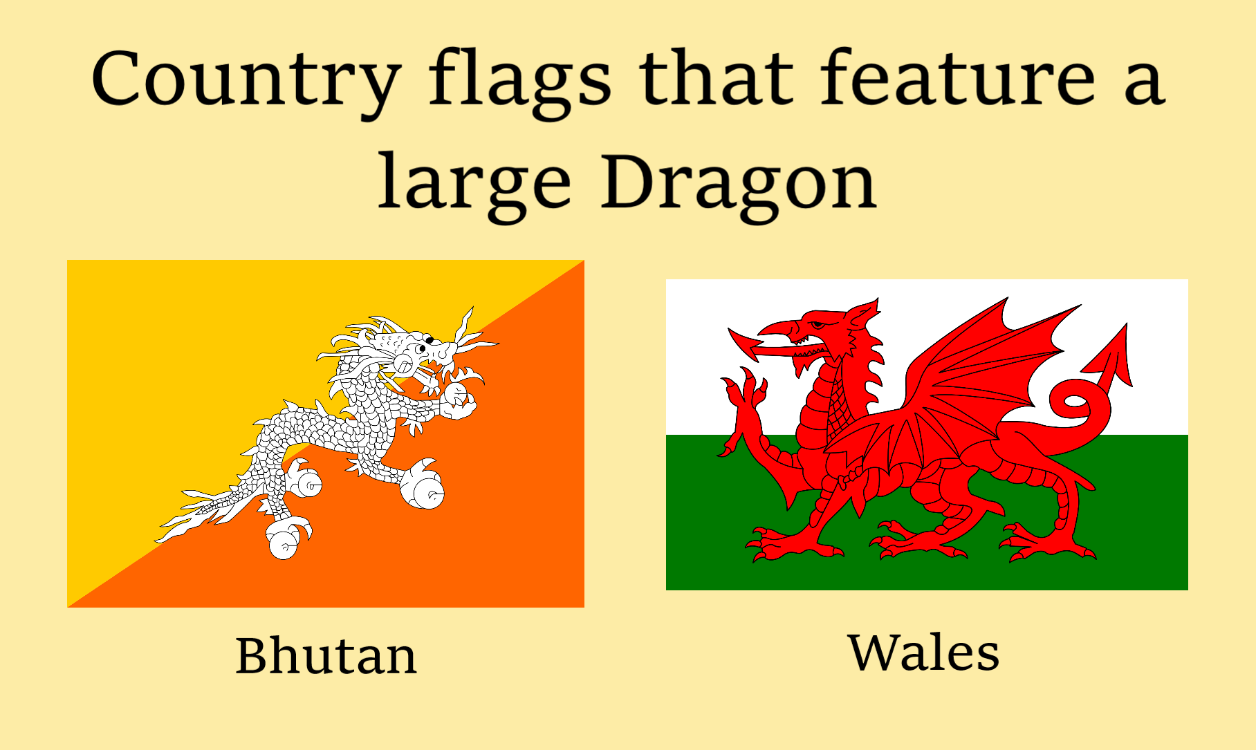 10 fun facts about Country Flags - GEOGRAPHY HOST