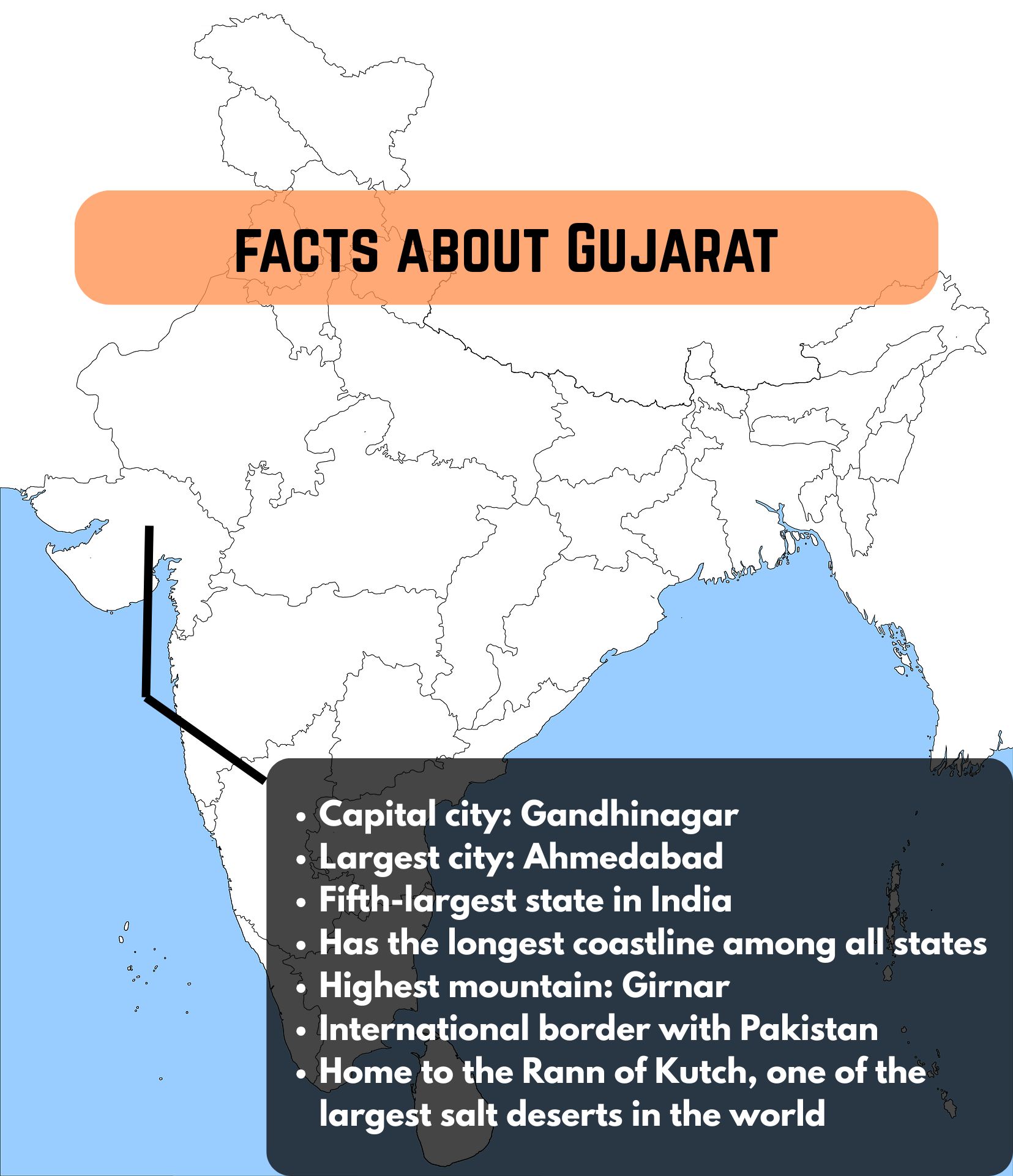 15 interesting facts about Gujarat - GEOGRAPHY HOST