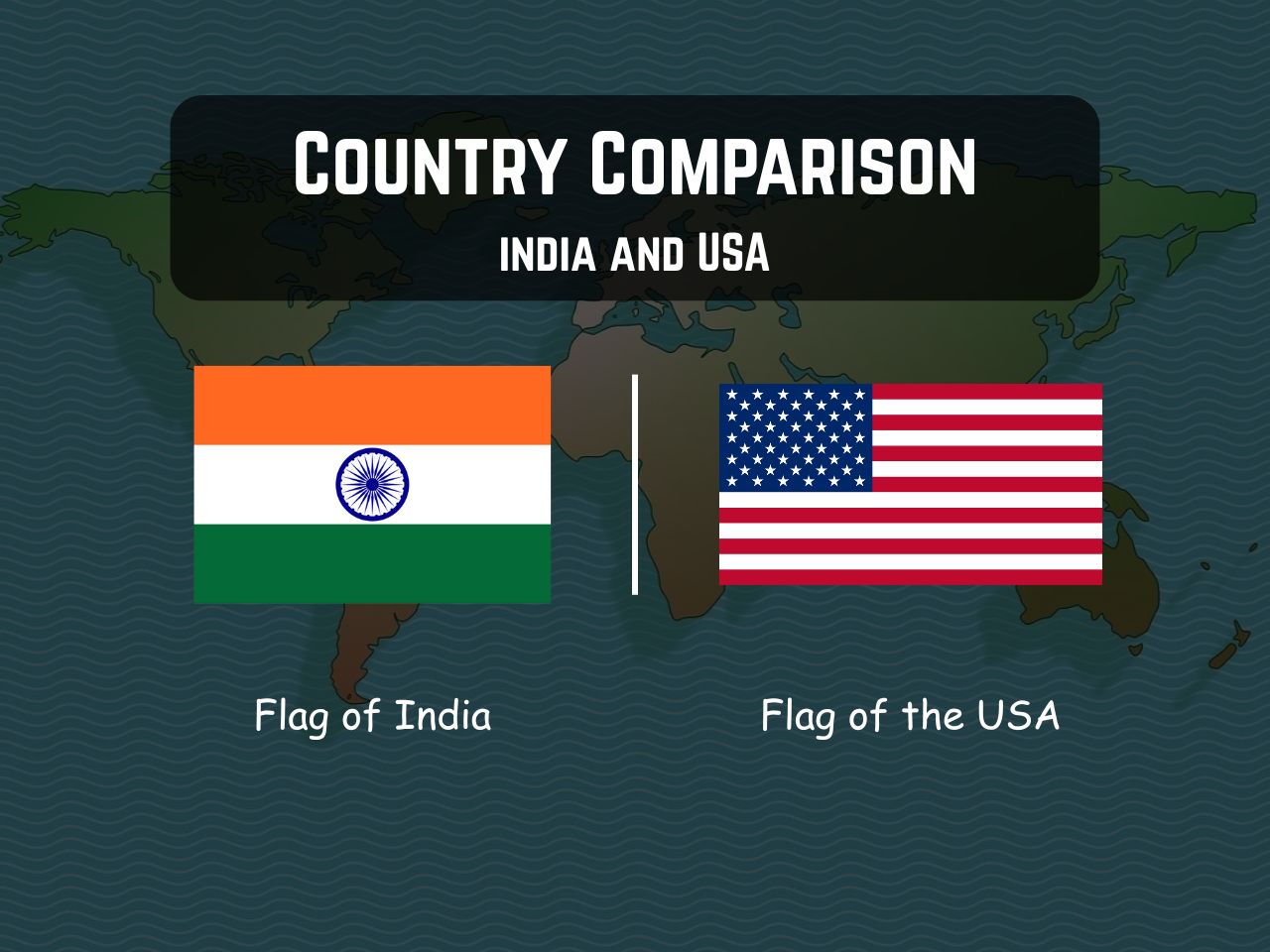 India and USA - country comparison | India vs USA