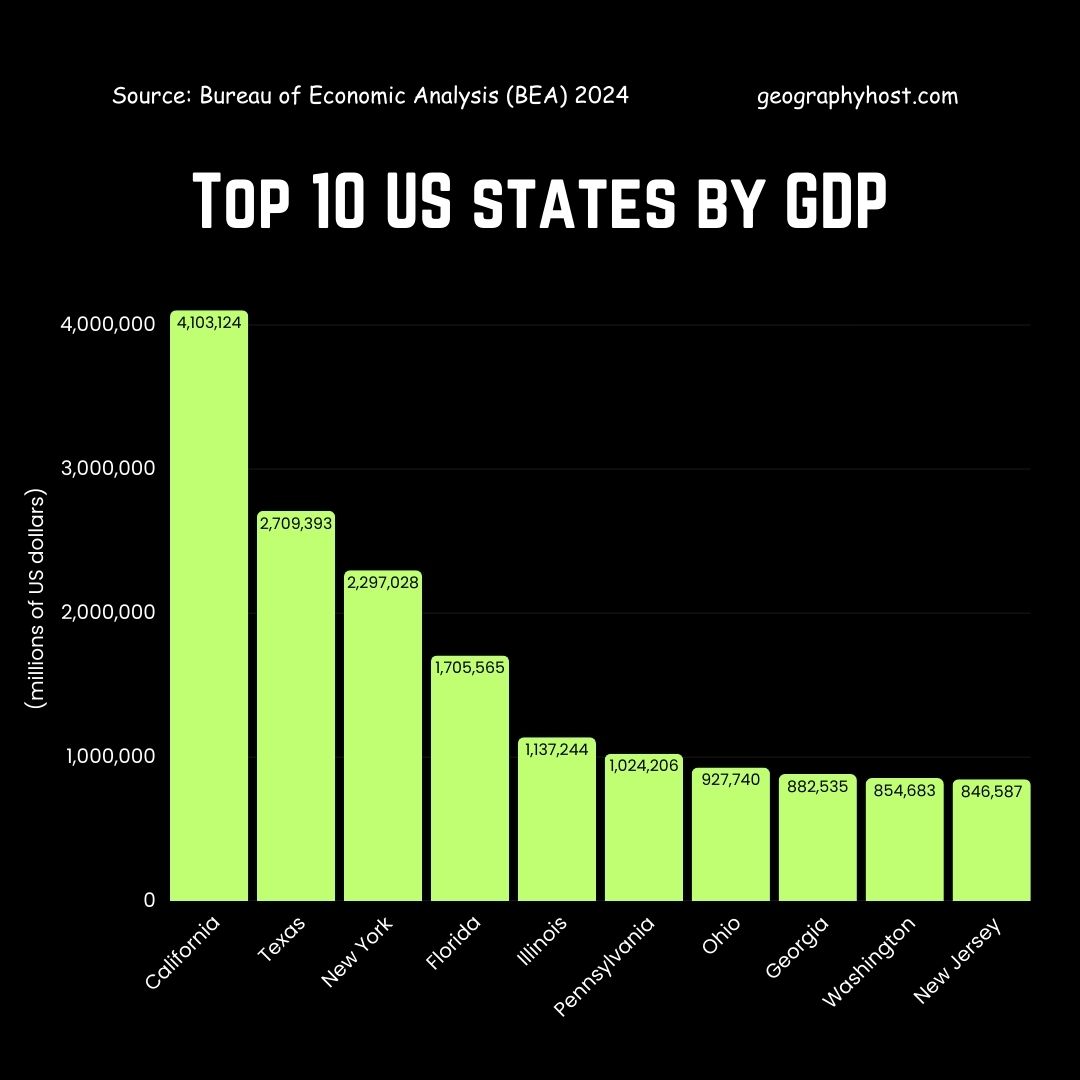 Top 10 U.S. States by GDP - GEOGRAPHY HOST
