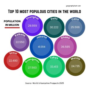 Top 10 most populous cities in the world - GEOGRAPHY HOST