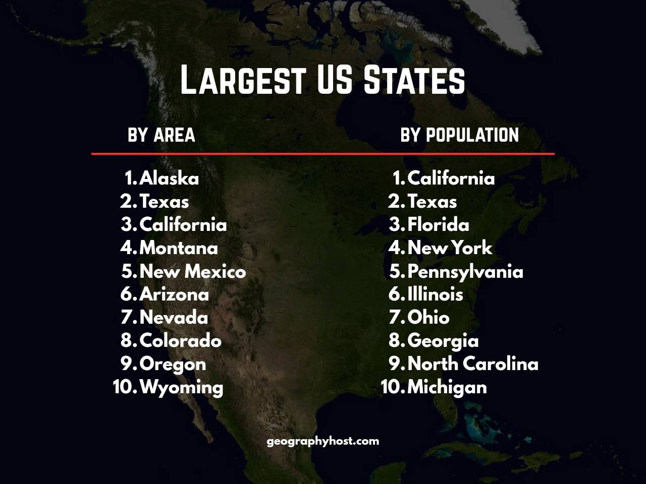 Top 10 largest US states by area/population