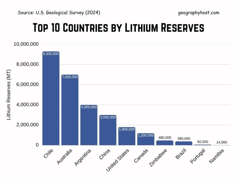 Where is the World's Lithium? Top 10 Countries by Reserves - GEOGRAPHY HOST
