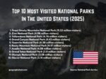 Top 10 most visited National Parks in the US