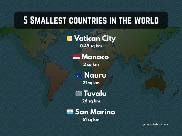 The 5 smallest countries in the world
