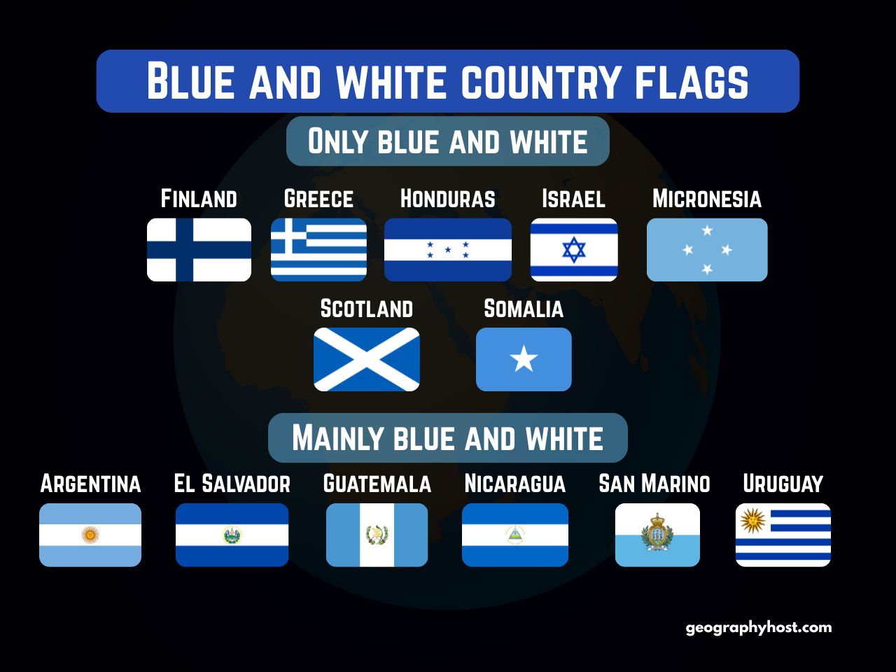 Blue and White Country Flags - GEOGRAPHY HOST